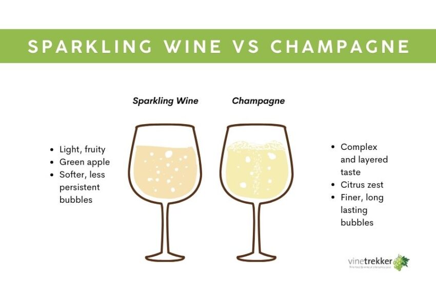 Sparkling Wine vs Champagne: The Real Difference - Vinetrekker