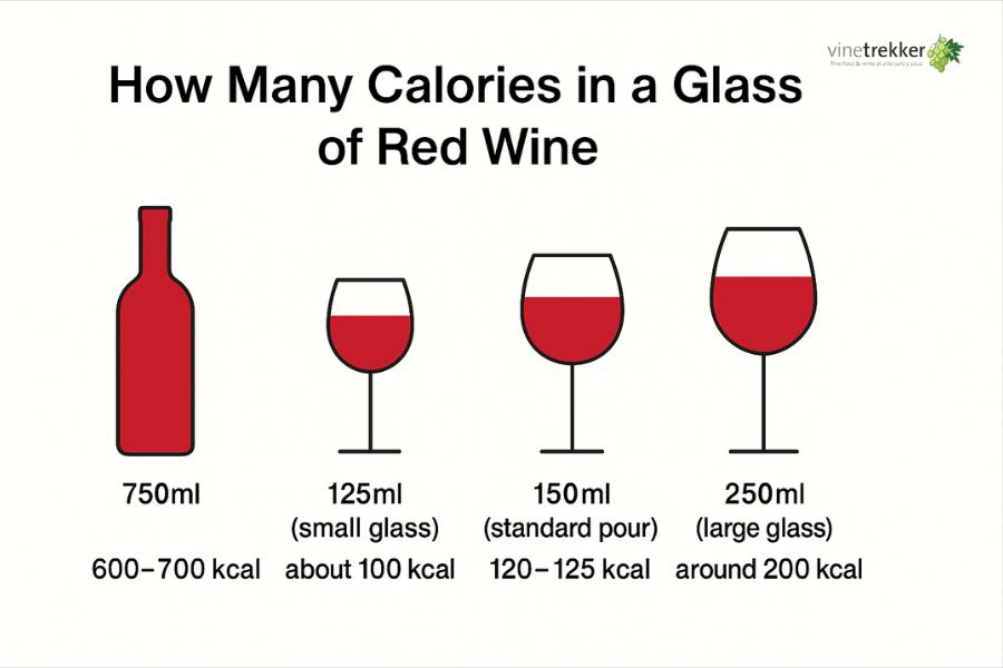 How Many Calories in a Glass of Red Wine? You’ll Be Surprised